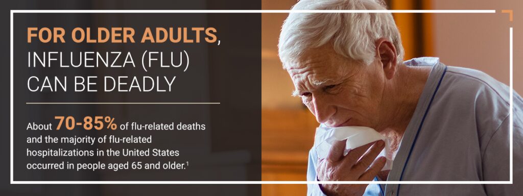 Influenza Defense - Help Shield Older Patients from Influenza